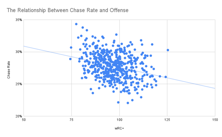The Phillies Are Going To Chase – And That’s Just Fine