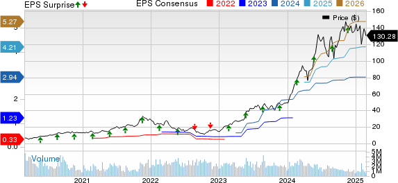 What's in Store for NVIDIA ETFs in Q4 Earnings?