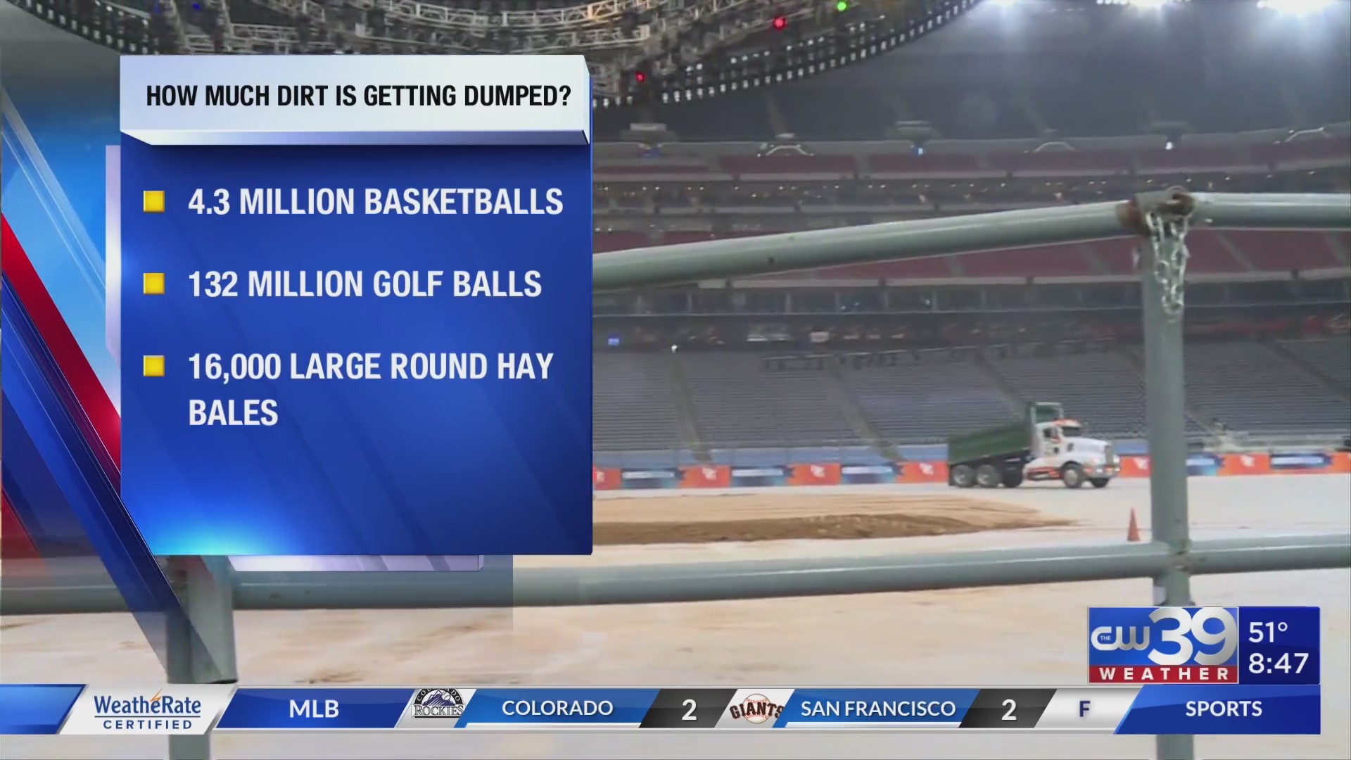 Rodeo dirt going down at NRG Stadium | CW39 HOUSTON
