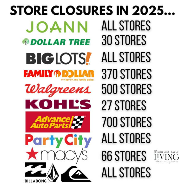 The Full List of Store Closures in 2025