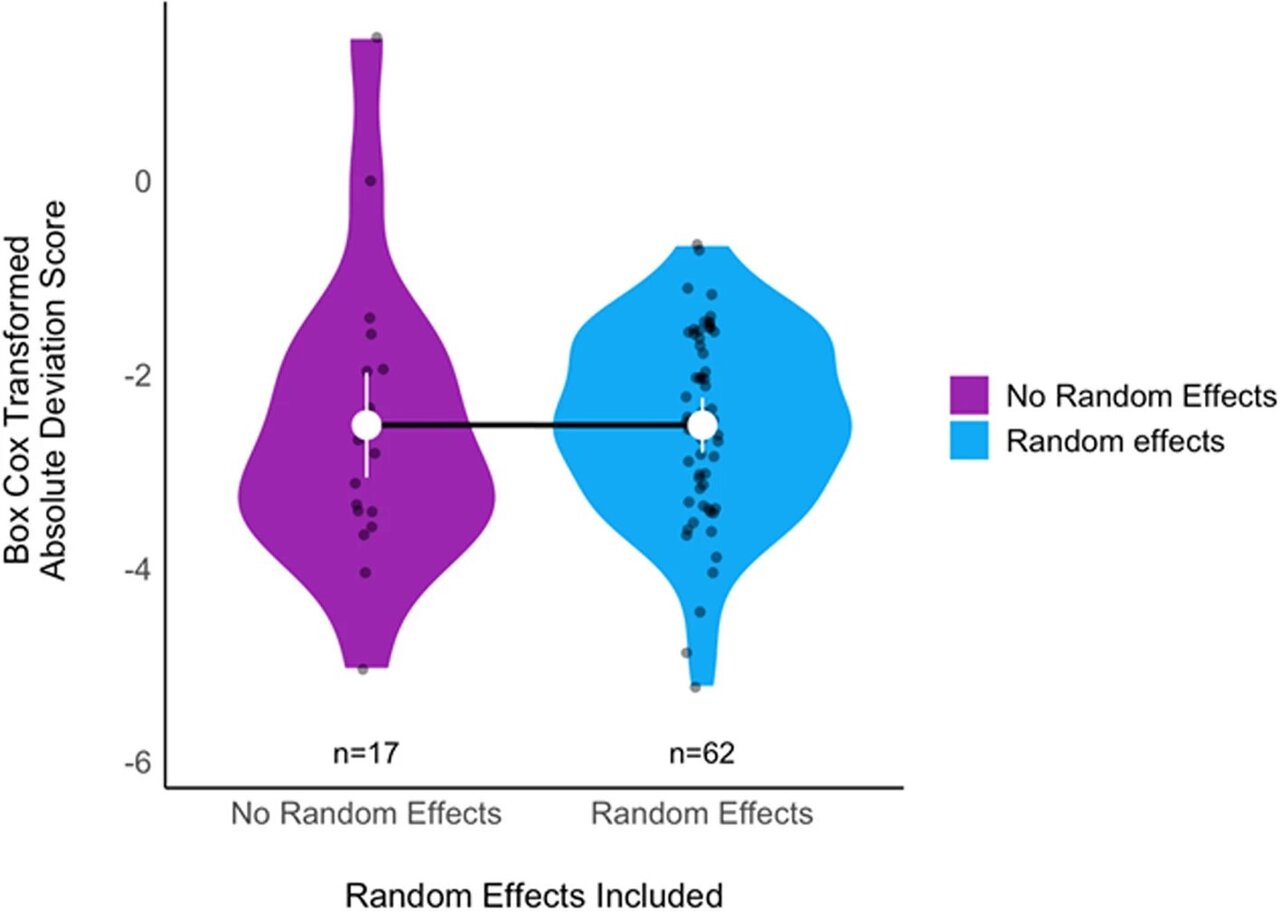 Researchers delve into one of biology's scientific frontiers—by ...