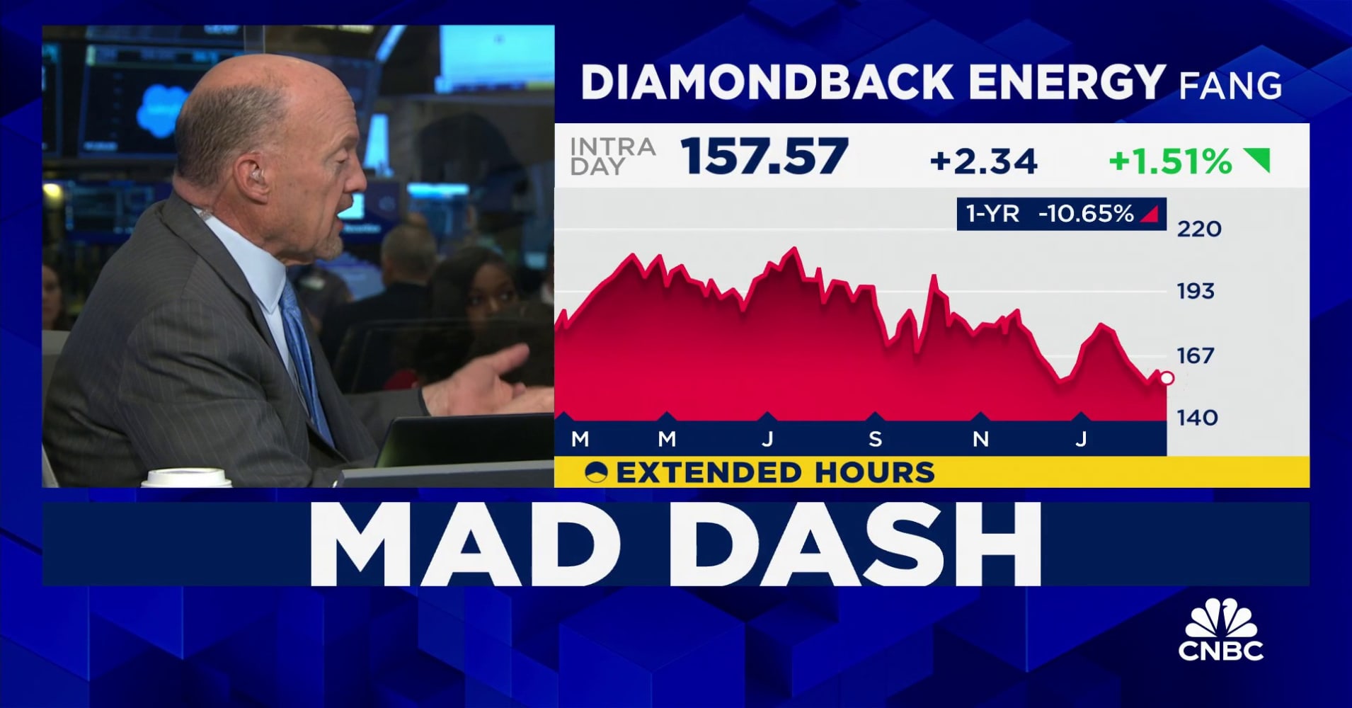 Cramer's Mad Dash: Diamondback Energy