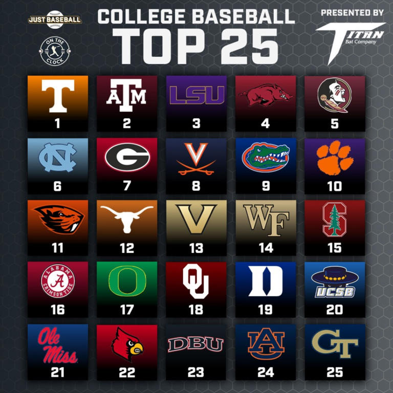 College Baseball Top 25 Rankings