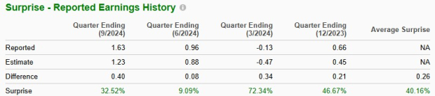 MasTec Stock: A Smart Investment Before Q4 Earnings Release?