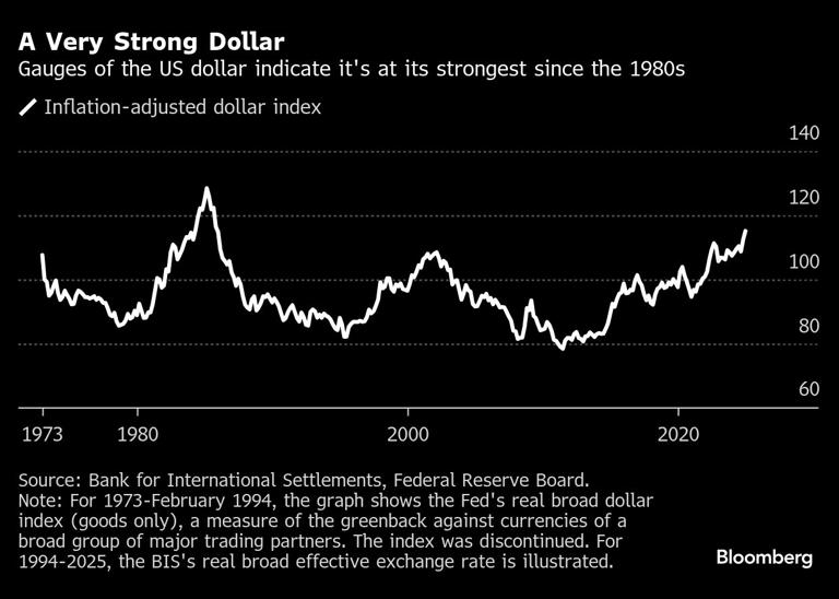 What a ‘Mar-a-Lago Accord’ Would Mean for the Dollar