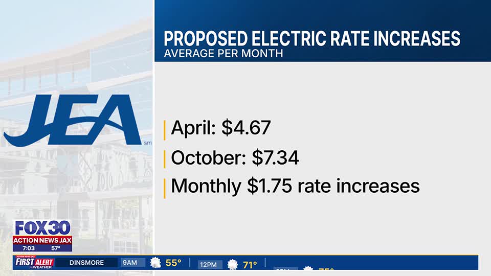 JEA meets Tuesday to discuss rate hike; here’s how much your bill may ...