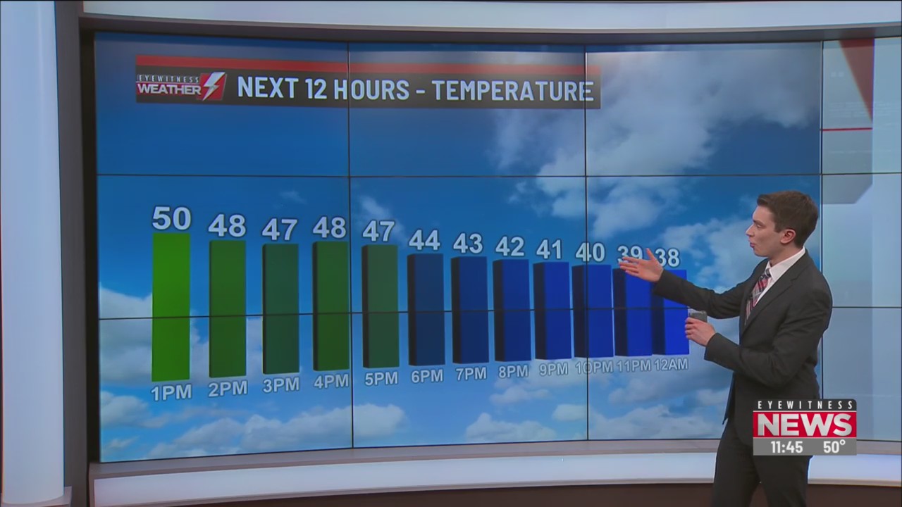 Your Eyewitness Weather Forecast 2.25.25 (11:30am)