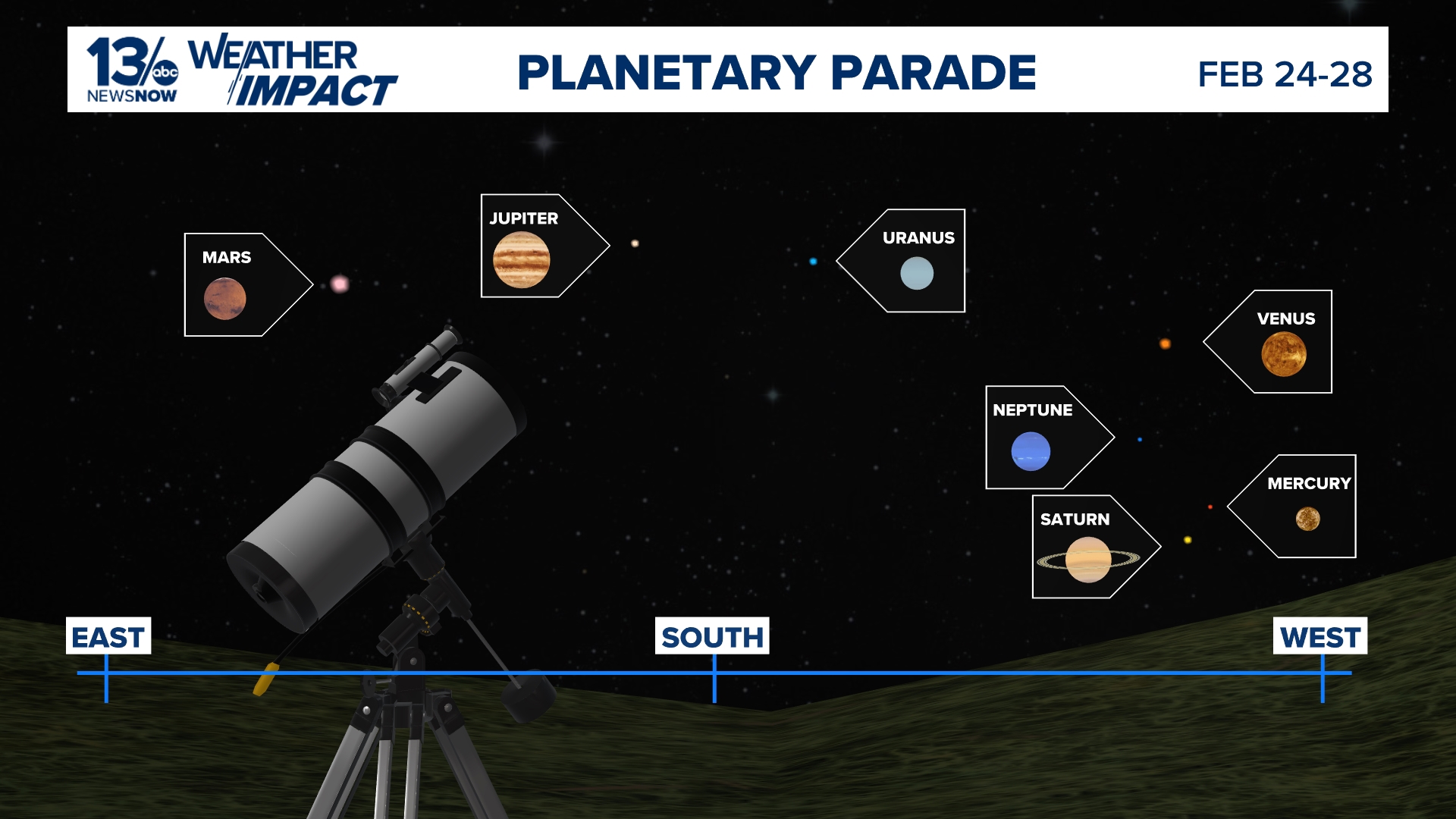 Planet parade: Where to look for the seven-planet alignment