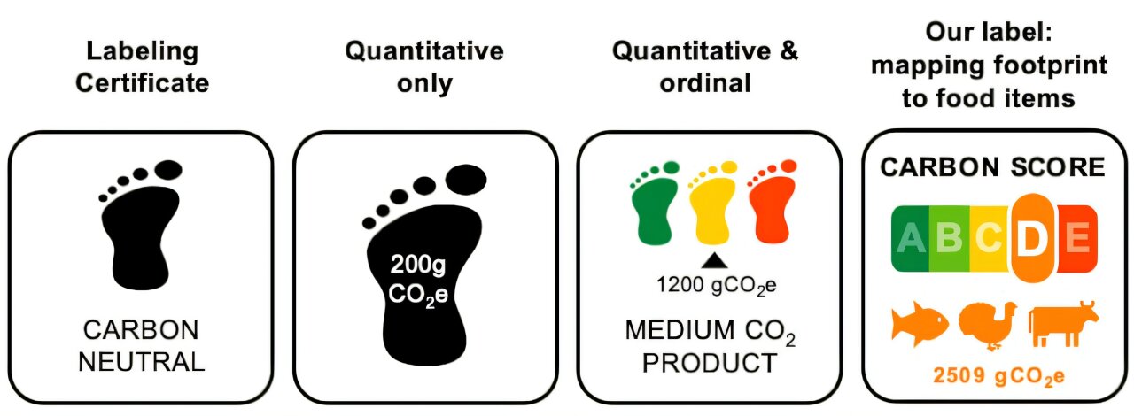 Want a side of CO₂ with that? Better food labels help us choose more ...