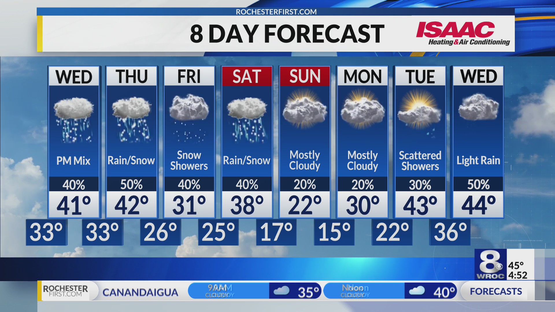 Mid-Tuesday Weather Forecast