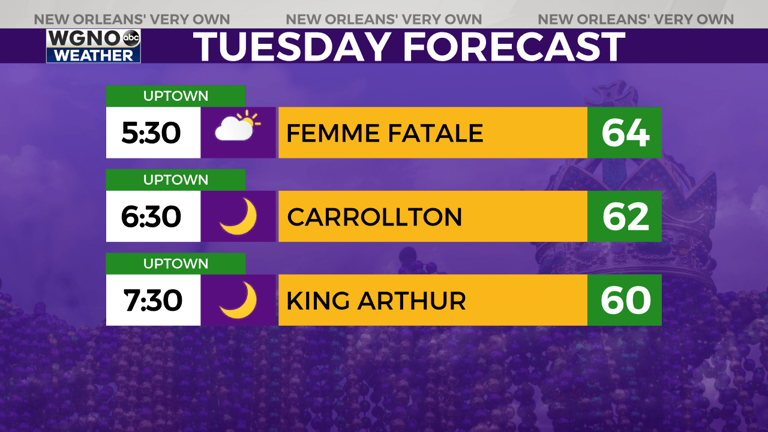 Parade Forecast: Wonderful weather for Tuesday and Wednesday. Isolated ... Parade Forecast: Wonderful weather for Tuesday and Wednesday. Isolated ...