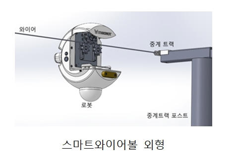 포스코, HyREX와 '인텔리전트 팩토리'로 미래형 제철소 구현