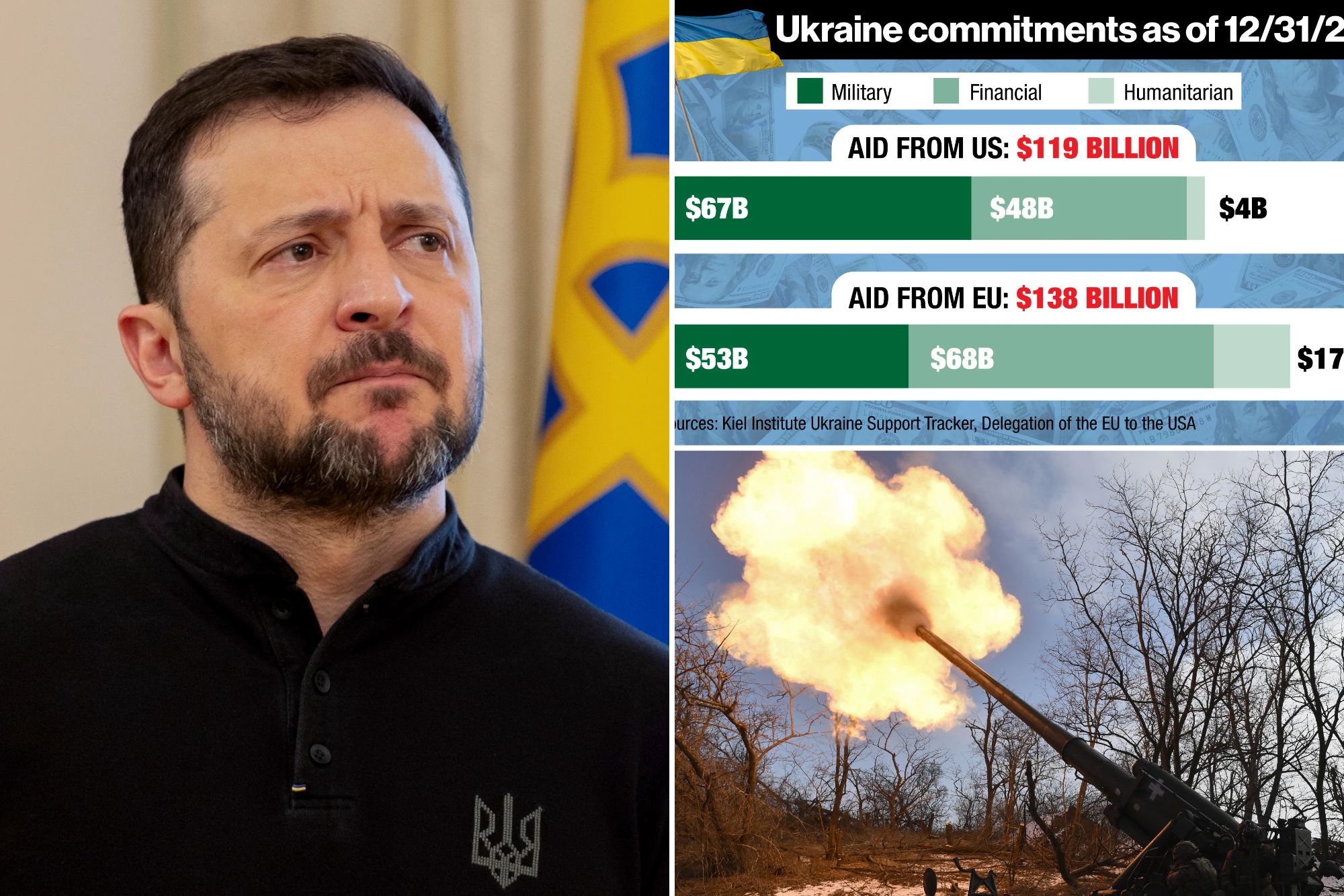 With Ukraine war aid reaching $280 billion, who’s really funding the ...