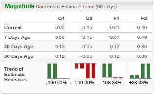 Outbrain Stock Before Q4 Earnings: Smart Buy or a Risky Move?