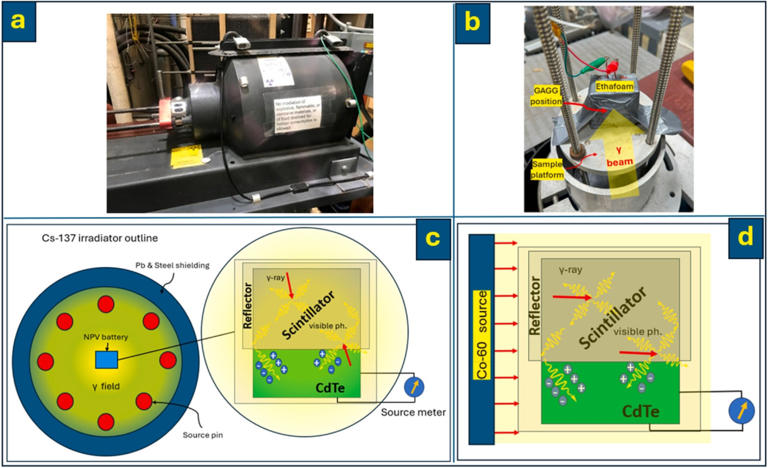 Groundbreaking new battery runs on atomic waste