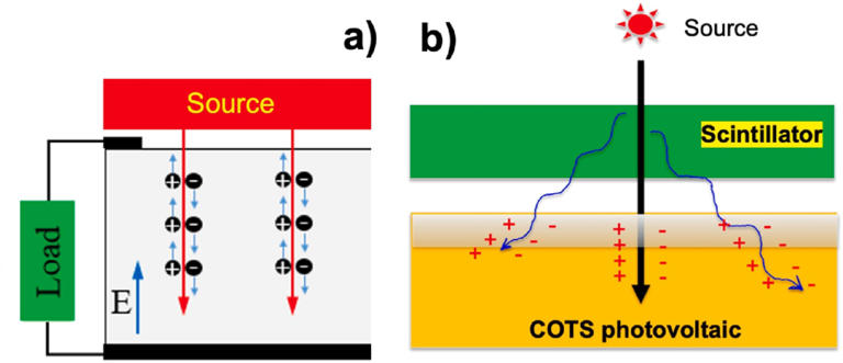 Groundbreaking new battery runs on atomic waste