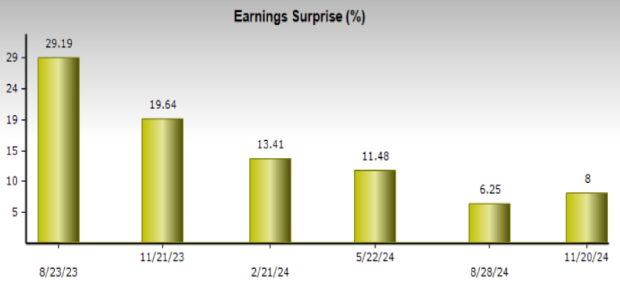 Should You Buy, Hold, or Sell NVIDIA Stock Before Feb. 26?
