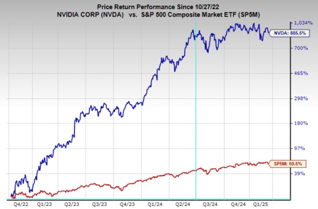Nvidia Earnings Loom: Will DeepSeek Have a Lasting Effect?