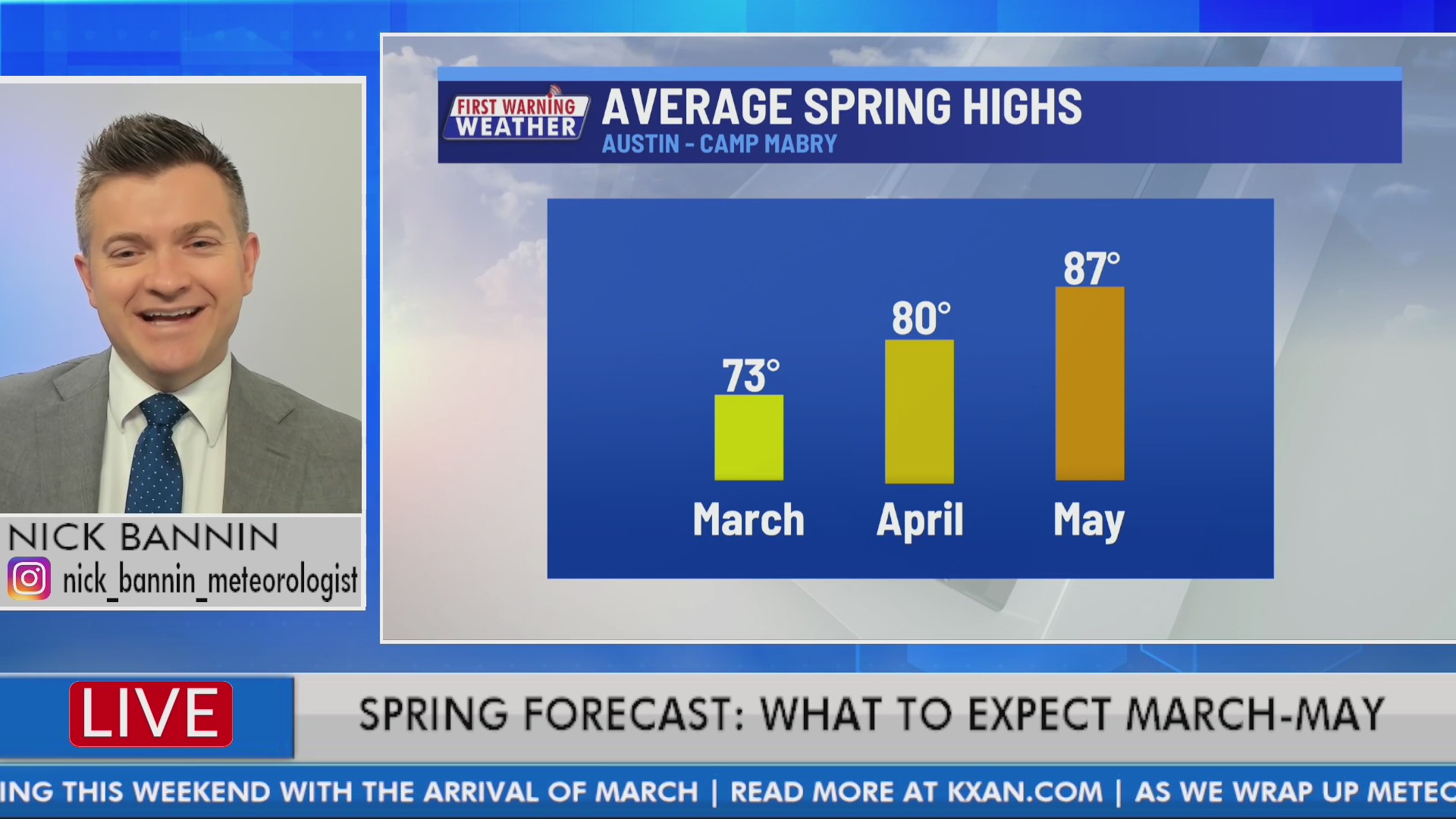Spring forecast: What to expect March through May