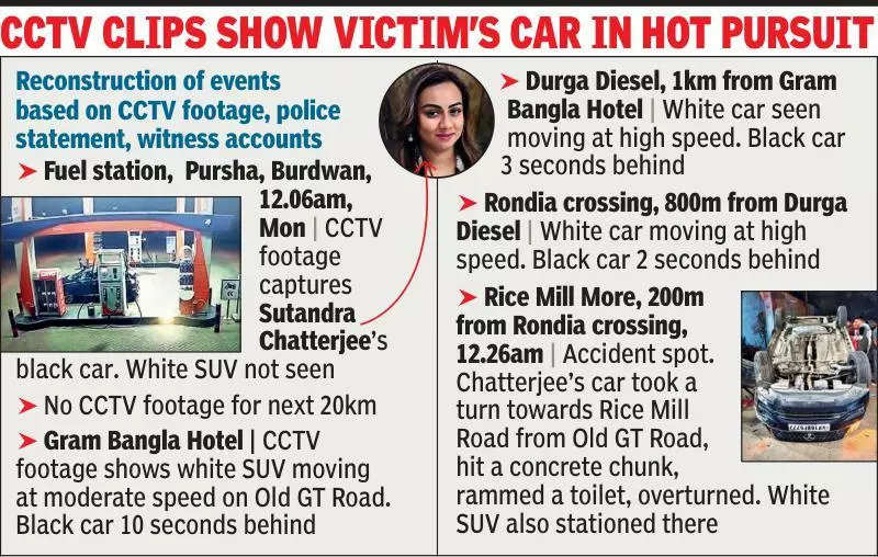 How a late-night car chase on NH-19 led to event manager Sutandra ...