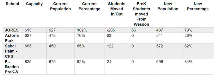Leon County School Board approves rezoning plan to ease overcrowding in ...