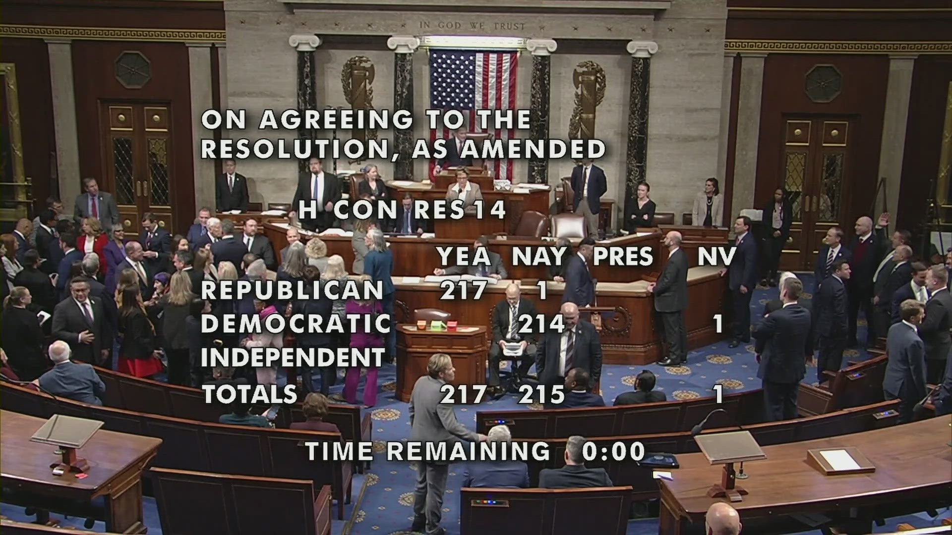 House lawmakers narrowly adopt multi-trillion dollar budget plan