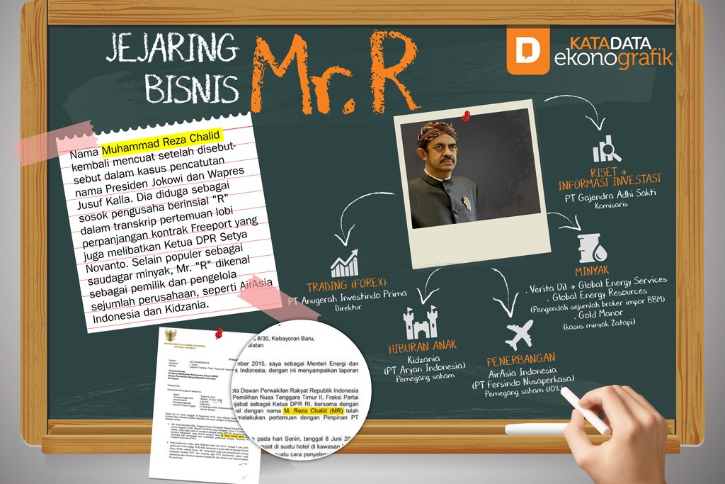 Profil Riza Chalid yang Rumahnya Digeledah Kejagung Terkait Korupsi ...