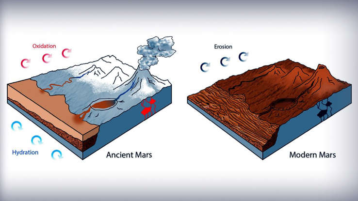 Why is Mars red? Scientists think they’ve found the answer to the mystery Why is Mars red? Scientists think they’ve found the answer to the mystery