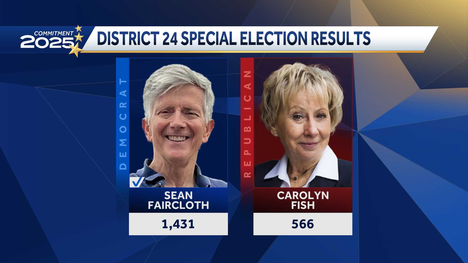 Democrat Sean Faircloth reelected to Maine House in special election