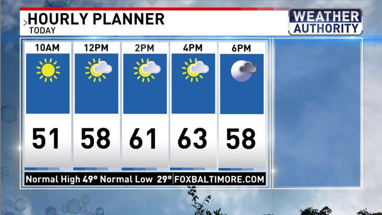 Spring feel continues Wednesday before rain returns to Baltimore