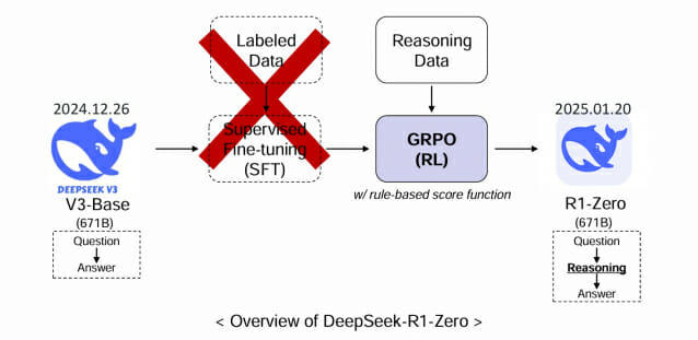 KAIST 석·박사 15명, 챗GPT와 딥시크로 수능 미적분 풀어보니…