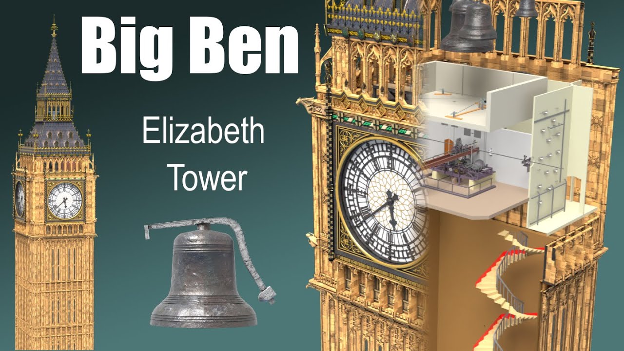 Discovering The Elizabeth Tower (Big Ben)