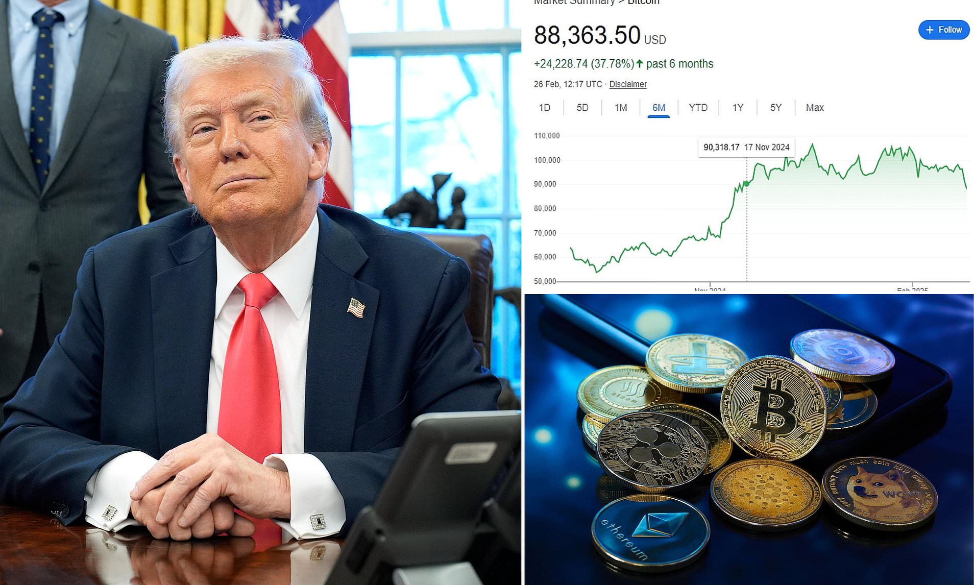 Bitcoin suffers a Trump slump falling to three month low of under $90K