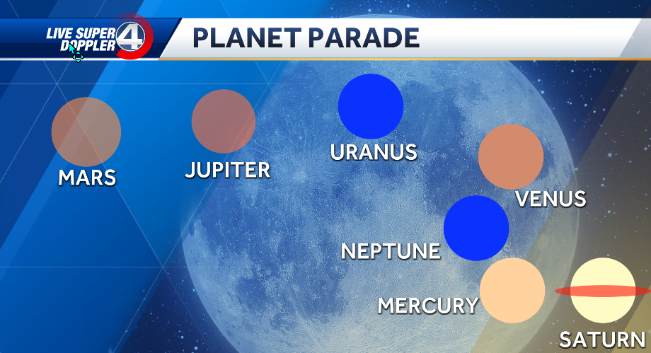 Here's the best night to check out the rare planet parade this week in ...