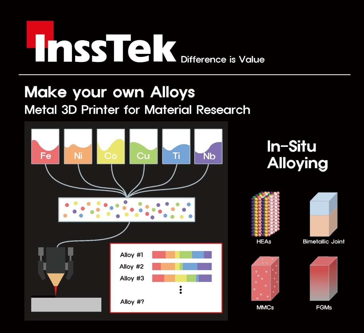 Modern Technology Brings New Speed to Alloy Development