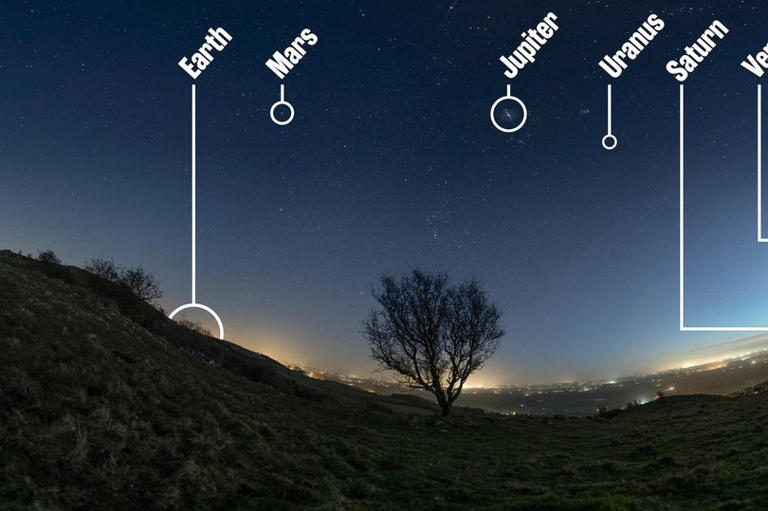 Seven planets will align tonight for last time until 2040 - what time ...
