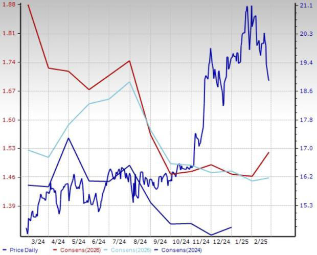 3 Oil & Gas Pipeline Stocks to Gain From a Promising Industry