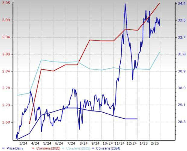 3 Oil & Gas Pipeline Stocks to Gain From a Promising Industry
