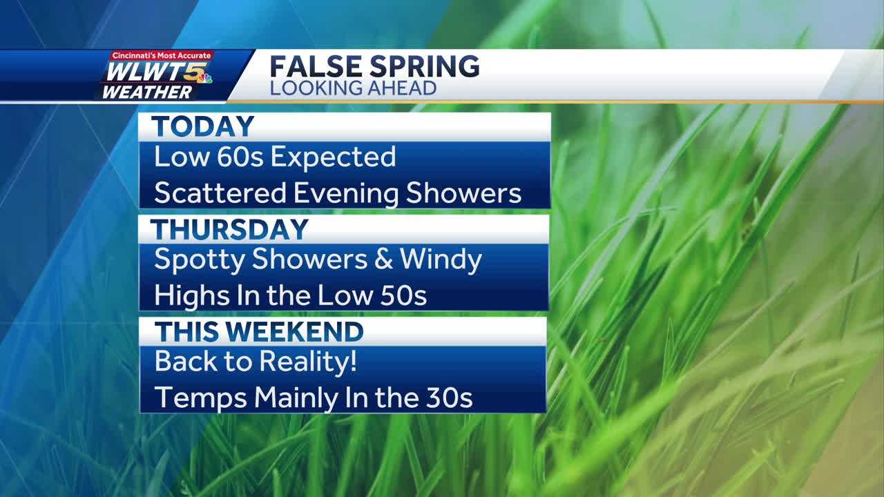 Wednesday weather planner: Another day in the 60s before showers, winter returns