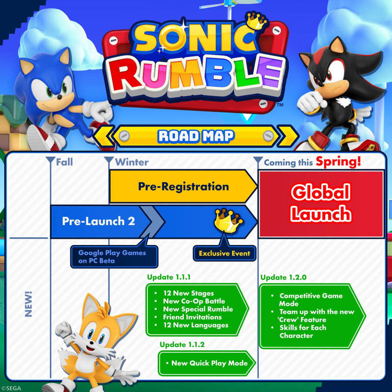 Sonic Rumble, Sega's mobile party game from Angry Birds studio, delayed ...