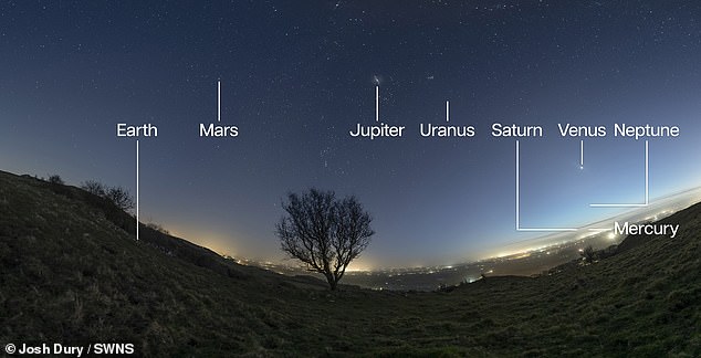 Photo shows every planet in the solar system at the same time