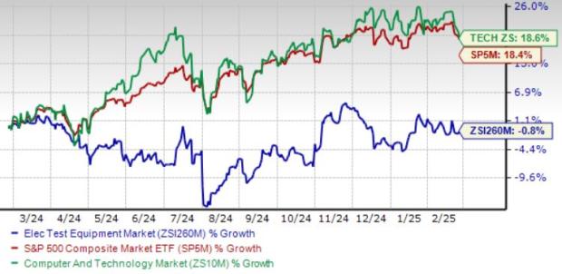 2 Electronics Testing Stocks to Watch From a Challenging Industry