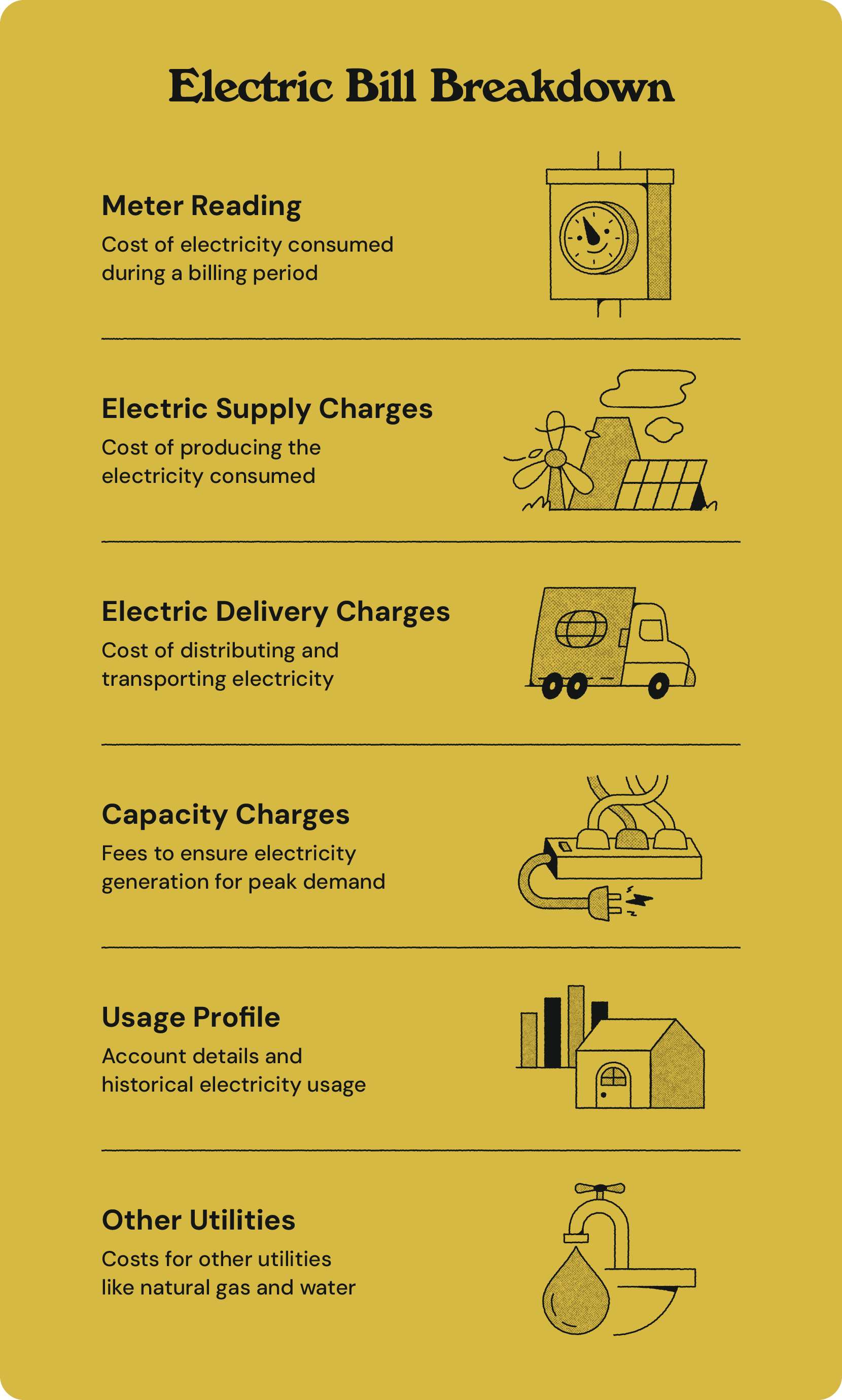How to read an electric bill: Electric bill breakdown