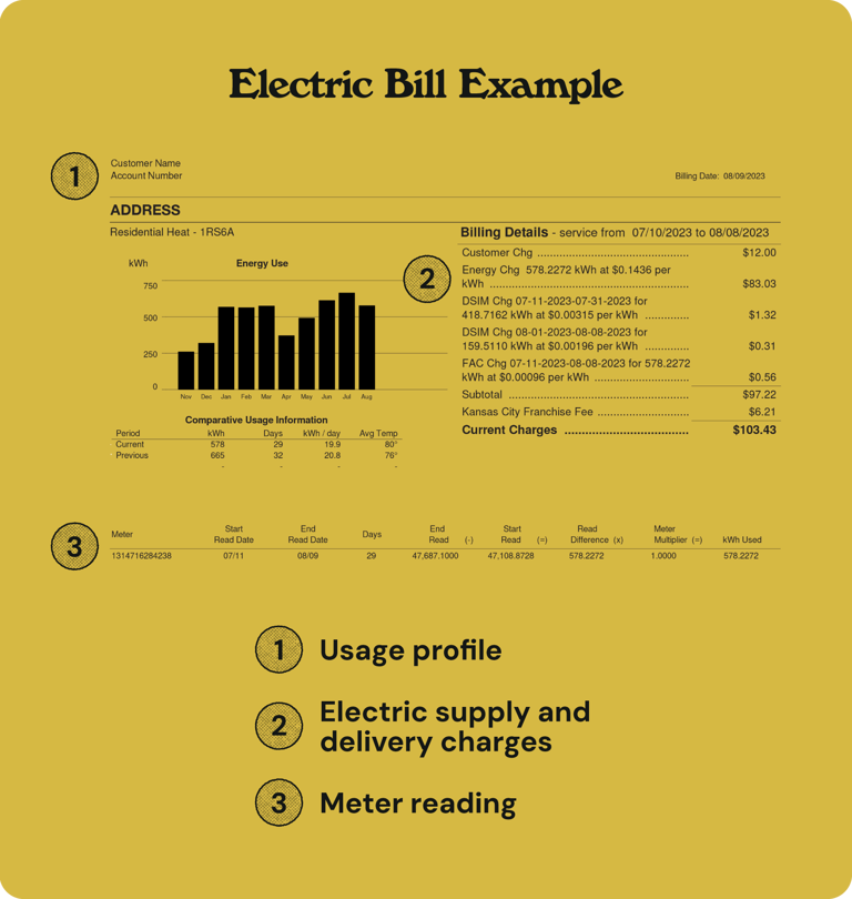 How to read an electric bill: Electric bill breakdown