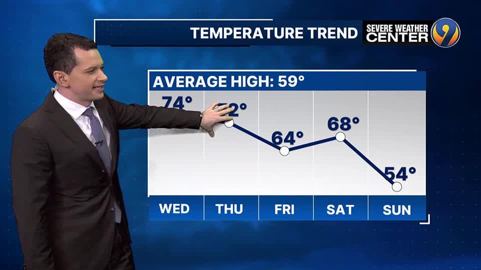Wednesday afternoon forecast update with Meteorologist Joe Puma