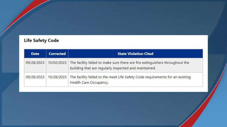 How to check Lubbock assisted living and nursing home code violations
