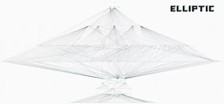 How North Korean Hackers Pulled Off the Largest Crypto Heist in History, Stealing $1.5 Billion ...