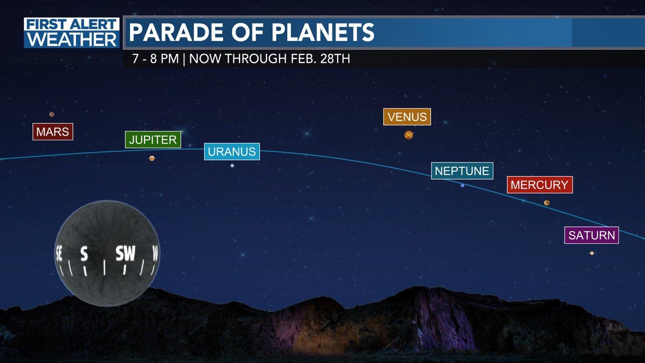 RARE planetary parade visible this week