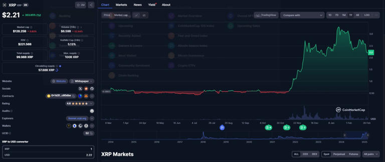 XRP Ledger unveils institutional DeFi roadmap