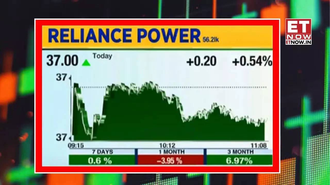 Reliance Power Share Price: BUY or SELL shares of Anil Ambani's debt ... Reliance Power Share Price: BUY or SELL shares of Anil Ambani's debt ...
